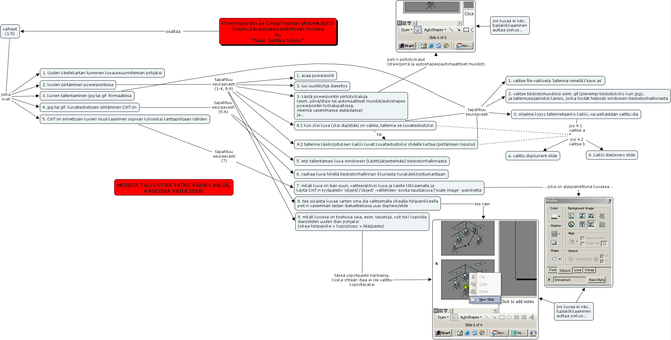 Powerpointin piirtotyökalujen ja CmapToolsin yhteiskäyttö - Miten luoda kuvia CmT:ssa käytettäväksi?